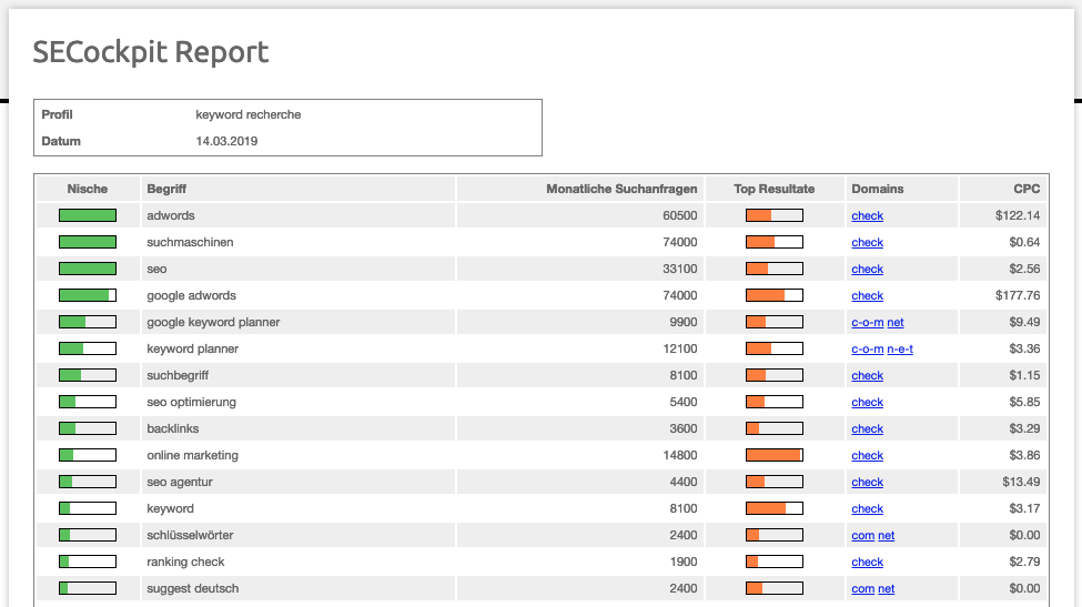 Keywords organisieren - SECockpit