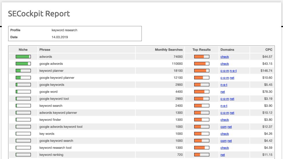 Organize Keywords - SECockpit